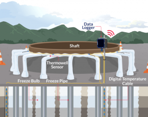 beadedstream - A Guide to Thermistor Strings