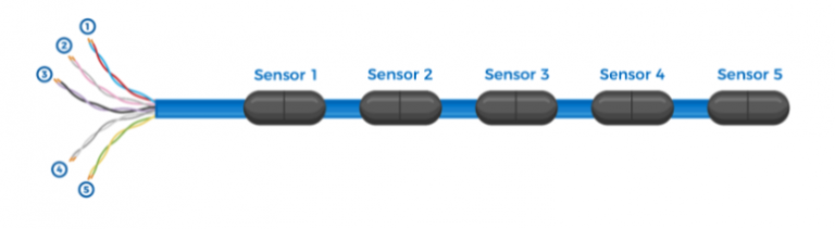 beadedstream - A Guide to Thermistor Strings
