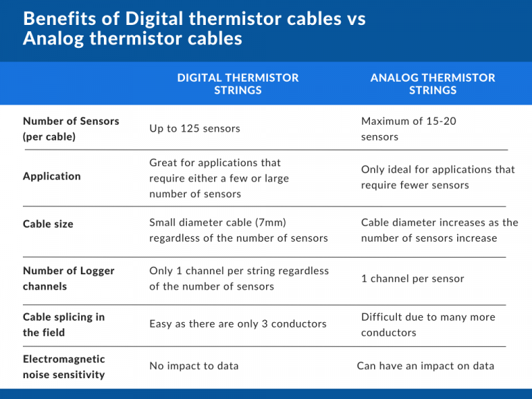 beadedstream - A Guide to Thermistor Strings