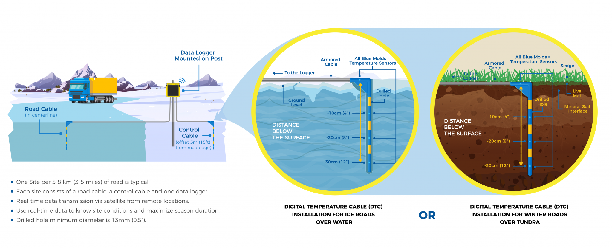beadedstream - Maximizing ice road open season and worker safety with ...