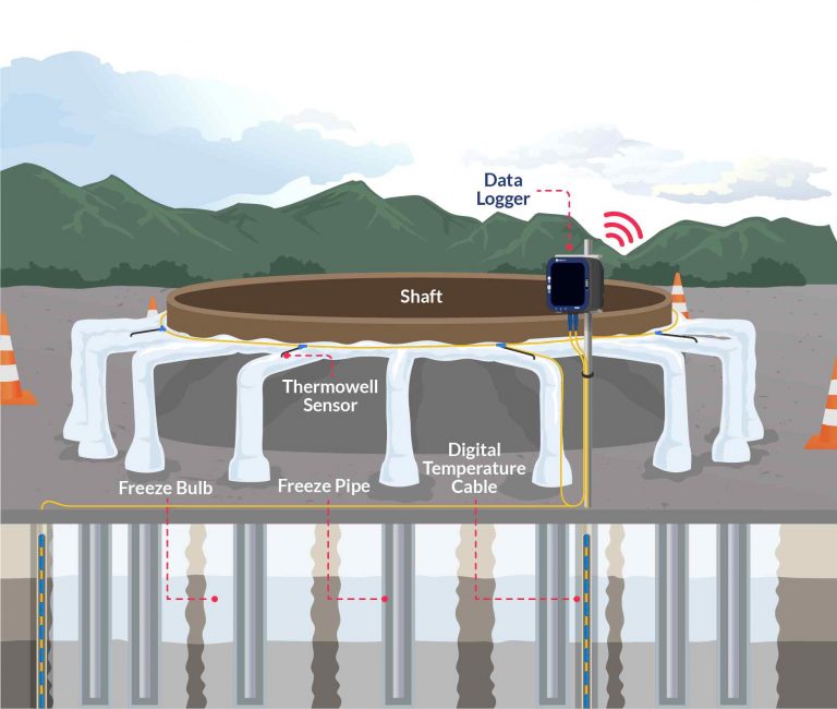beadedstream - Innovative Applications for Ground Temperature Profiling in Geotechnical Monitoring