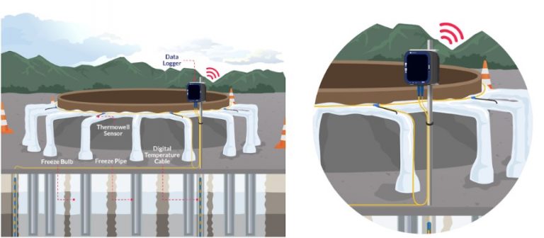beadedstream - Optimizing Temperature Monitoring for Artificial Ground ...