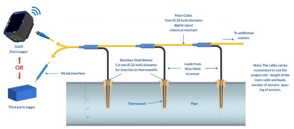 beadedstream - Optimizing Temperature Monitoring for Artificial Ground ...